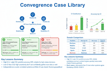 Case Library: 50 Convergence Examples Across Domains – Nicole's ritual universe